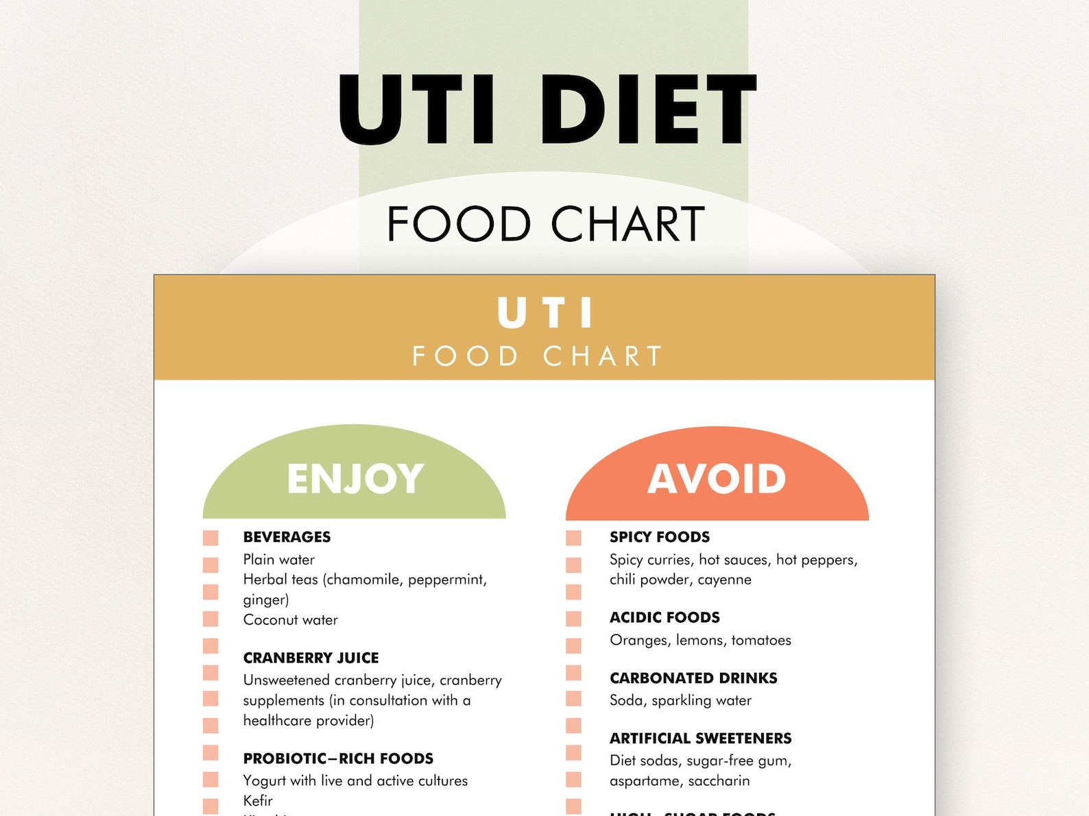 UTI Diet Chart, UTI Diet Restrictions PDF, Food to Eat and Foods to ...