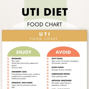 UTI Diet Chart, UTI Diet Restrictions PDF, Food to Eat and Foods to ...