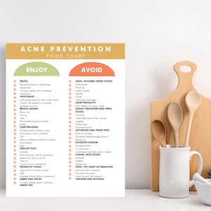 Acne Diet Plan PDF, Acne Diet Meal Plan Helper, Acne Diet Chart ...