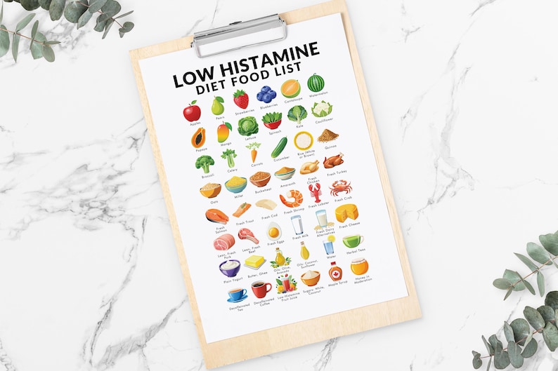 Low Histamine Diet Poster, Low Histamine Food List, PDF, Printable ...