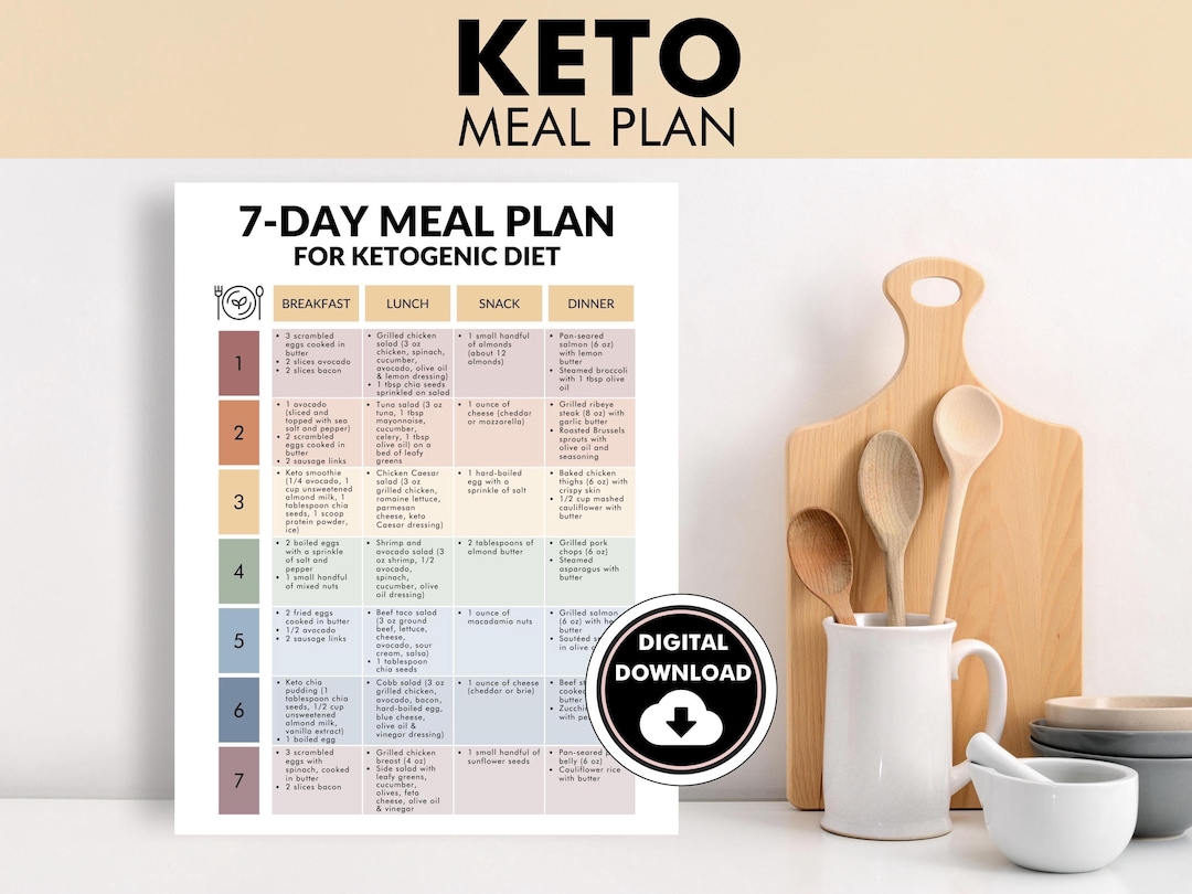 Keto Diet Meal Plan, 7-day Keto Diet Plan, Ketogenic Diet Meal Plan ...