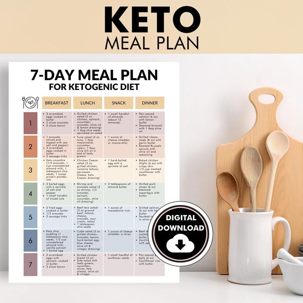Free Keto Meal Plans - Etsy