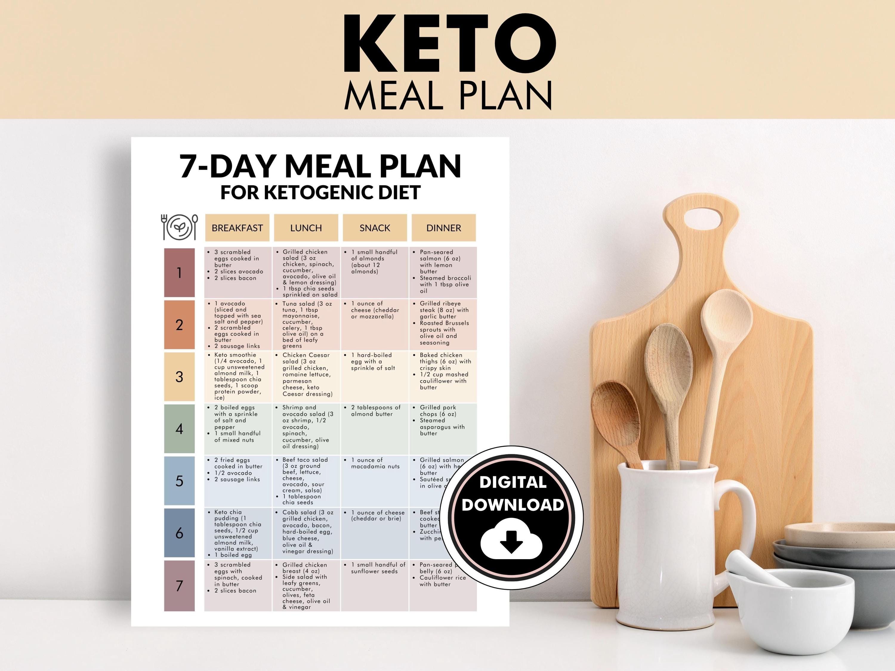 Keto Diet Meal Plan, 7-day Keto Diet Plan, Ketogenic Diet Meal Plan ...