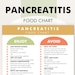 Pancreatitis Food Chart, Pancreatitis Food Guide, Pancreatitis Food ...