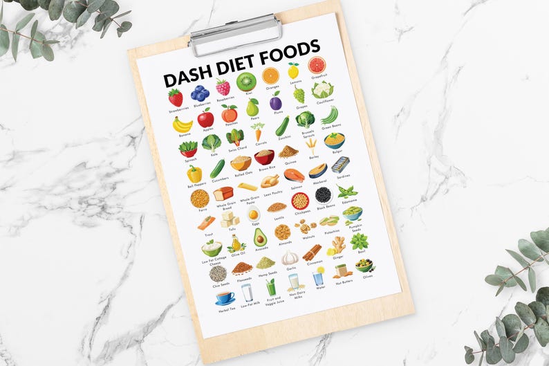 DASH Diet Food List, DASH Diet Food Plan - Printable PDF - List of ...
