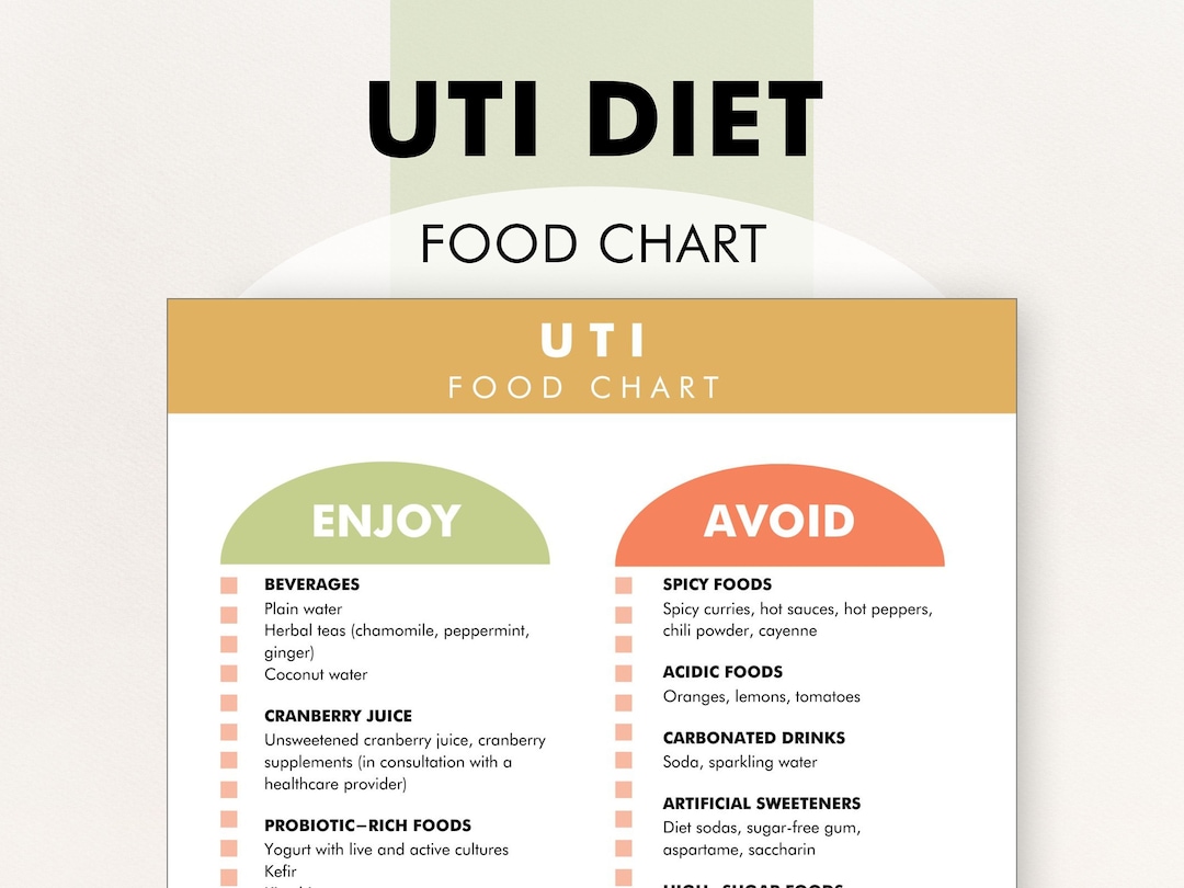 UTI Diet Chart, UTI Diet Restrictions PDF, Food to Eat and Foods to ...