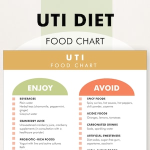 UTI Diet Chart, UTI Diet Restrictions PDF, Food to Eat and Foods to ...