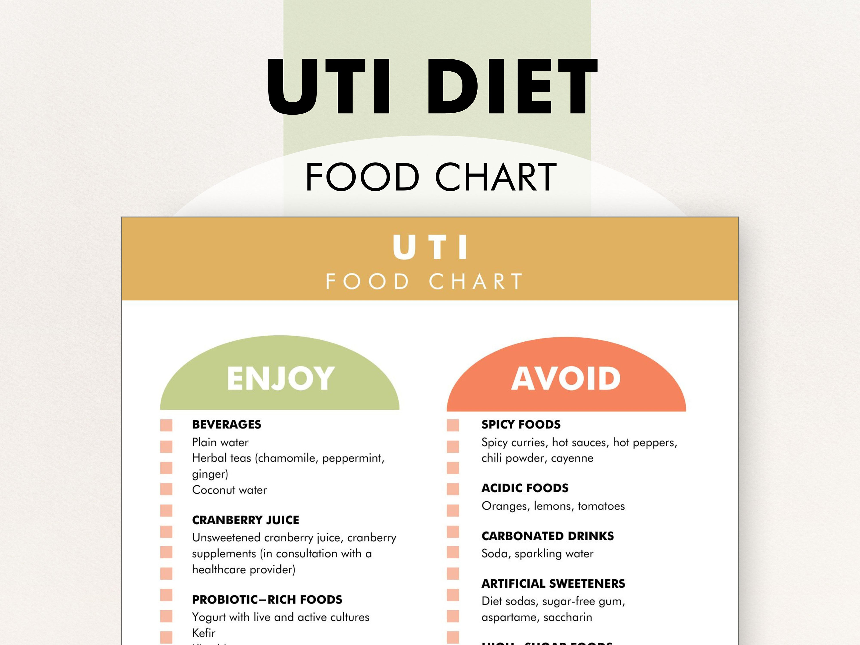 UTI Diet Chart, UTI Diet Restrictions PDF, Food to Eat and Foods to ...