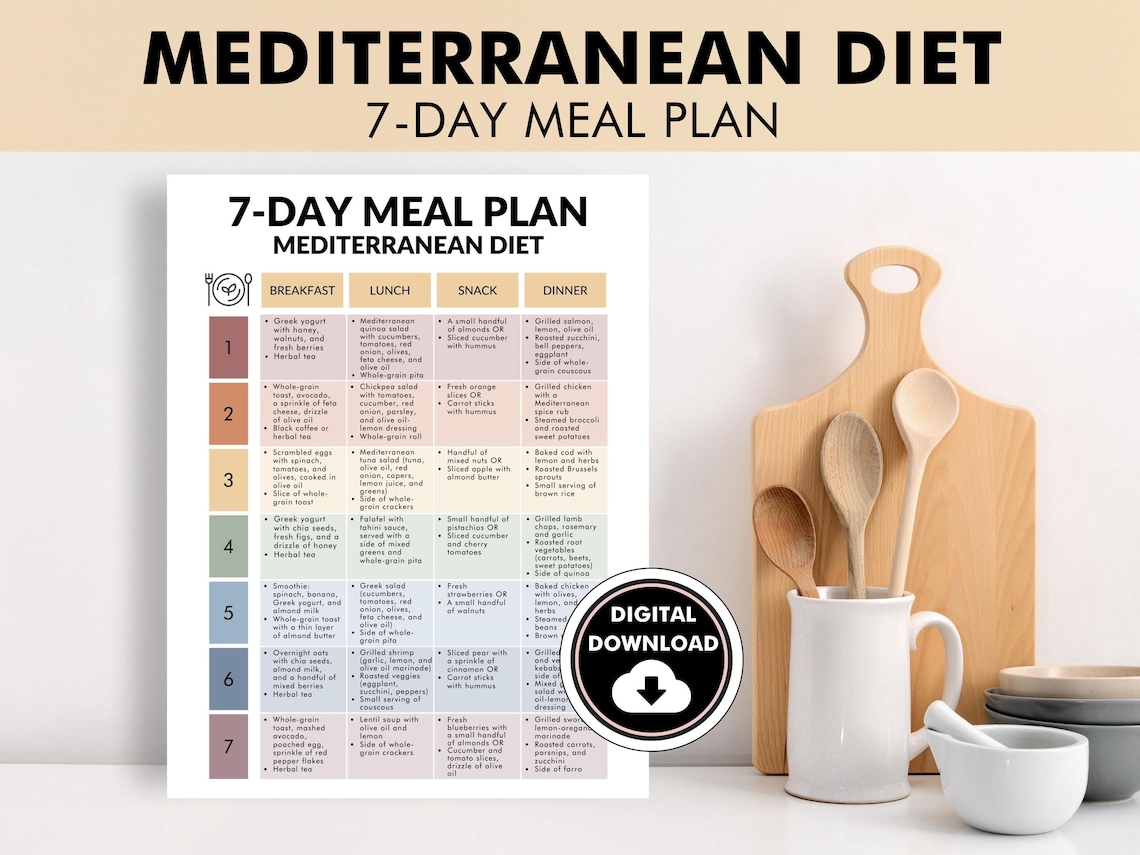 Mediterranean Diet Meal Plan, Mediterranean Diet 7-day Meal Plan PDF ...