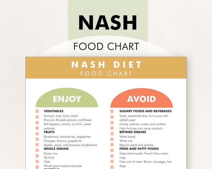 Fatty Liver Diet List, Foods to Avoid for NASH, Anti Inflammatory NAFLD ...