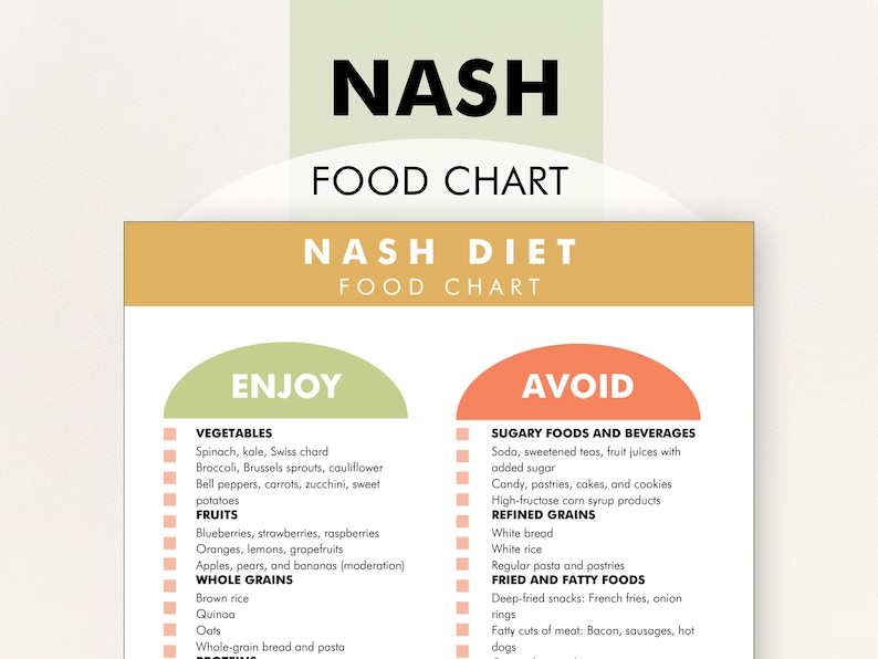 NASH Diet Food List for Fatty Liver Disease (printable PDF) - Includes ...