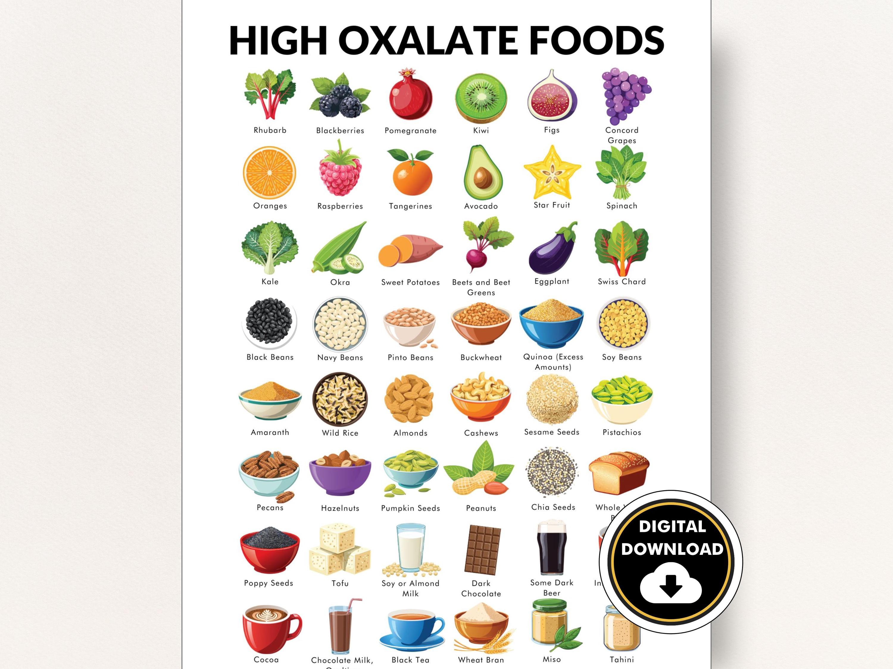 High Oxalate Foods Poster, List of Foods High in Oxalate, Printable PDF ...