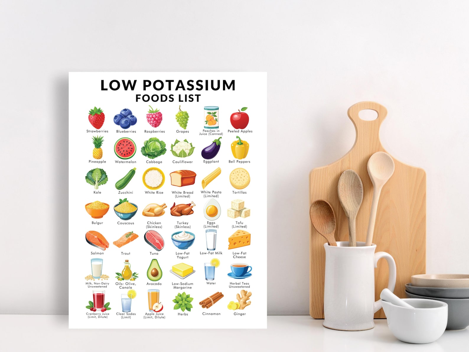 Low Potassium Foods List, Low Potassium Diet Poster, Low Potassium Diet ...