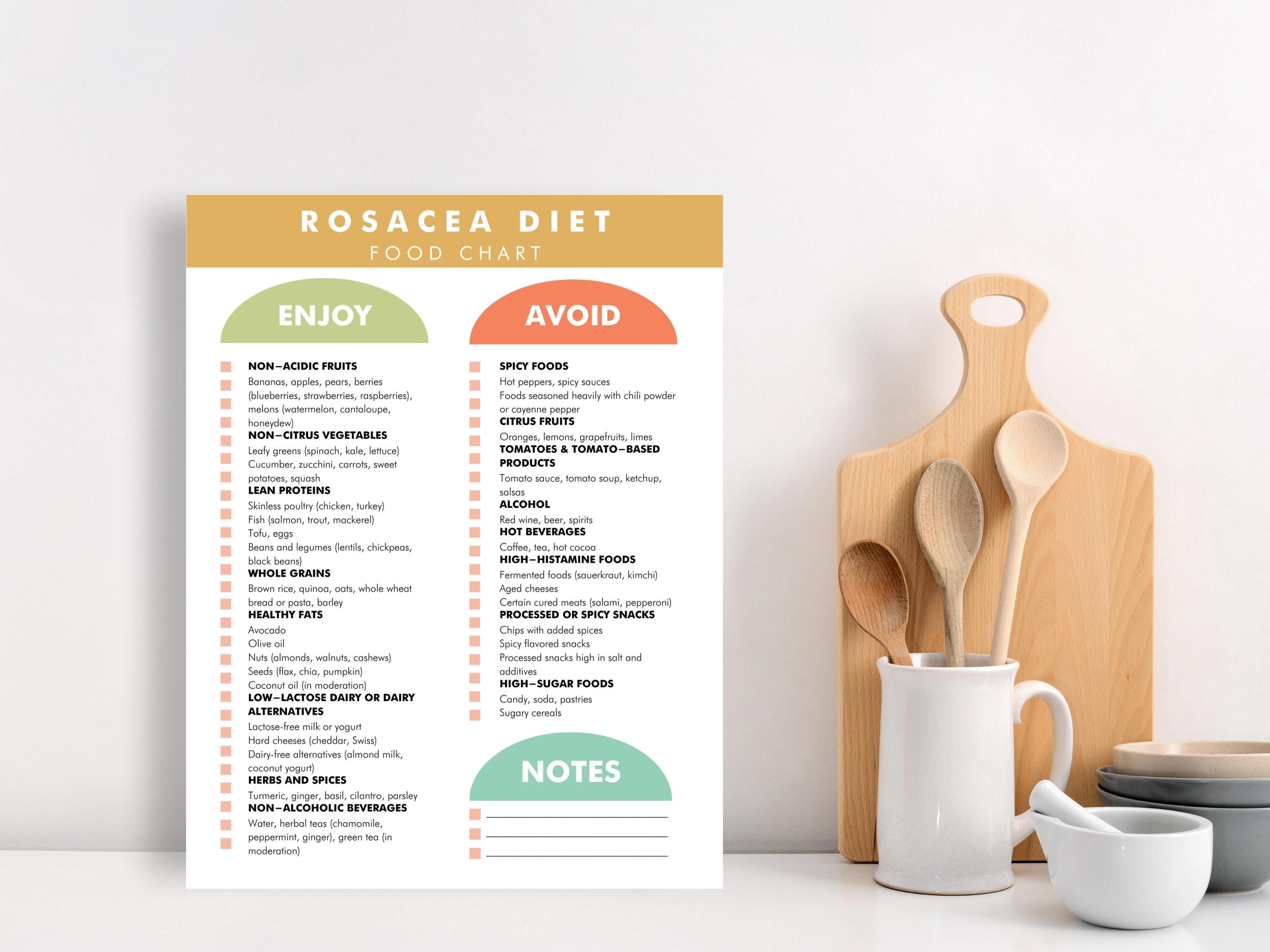 Rosacea Diet Plan PDF, Rosacea Diet Meal Plan Helper - Download and ...