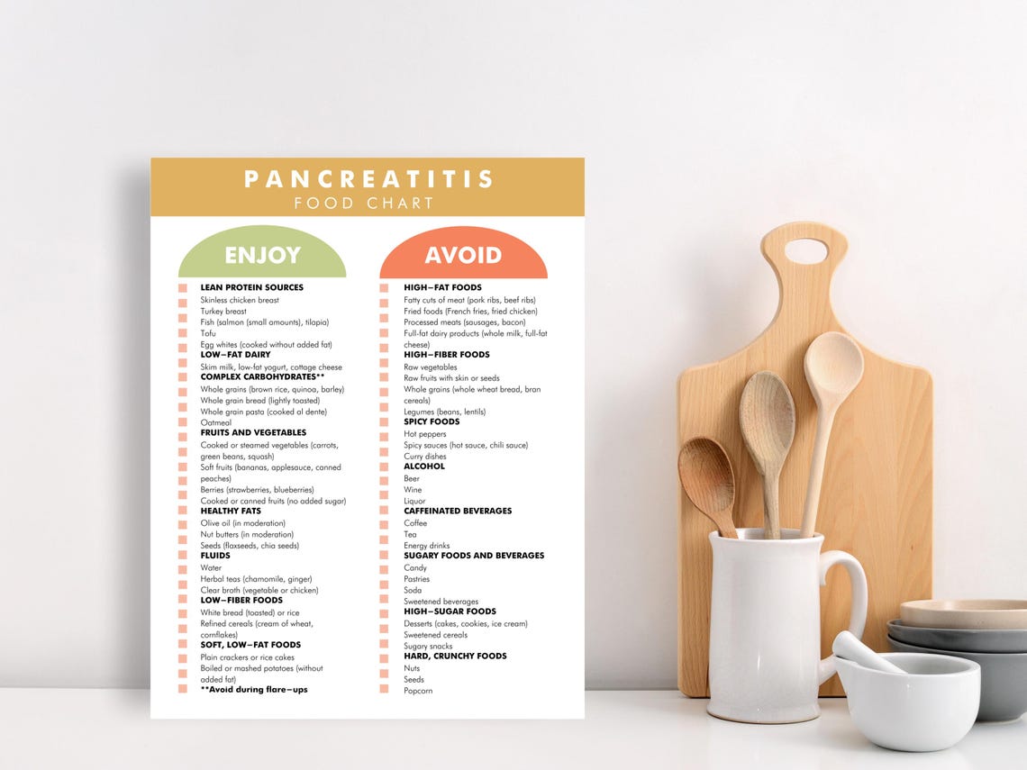 Pancreatitis Food Chart, Pancreatitis Food Guide, Pancreatitis Food ...