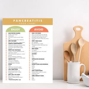 Pancreatitis Food Chart, Pancreatitis Food Guide, Pancreatitis Food ...
