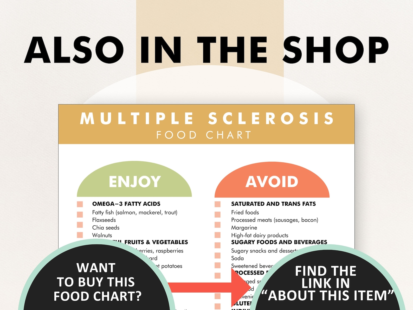 Multiple Sclerosis Diet Chart PDF, Multiple Sclerosis Diet Plan ...