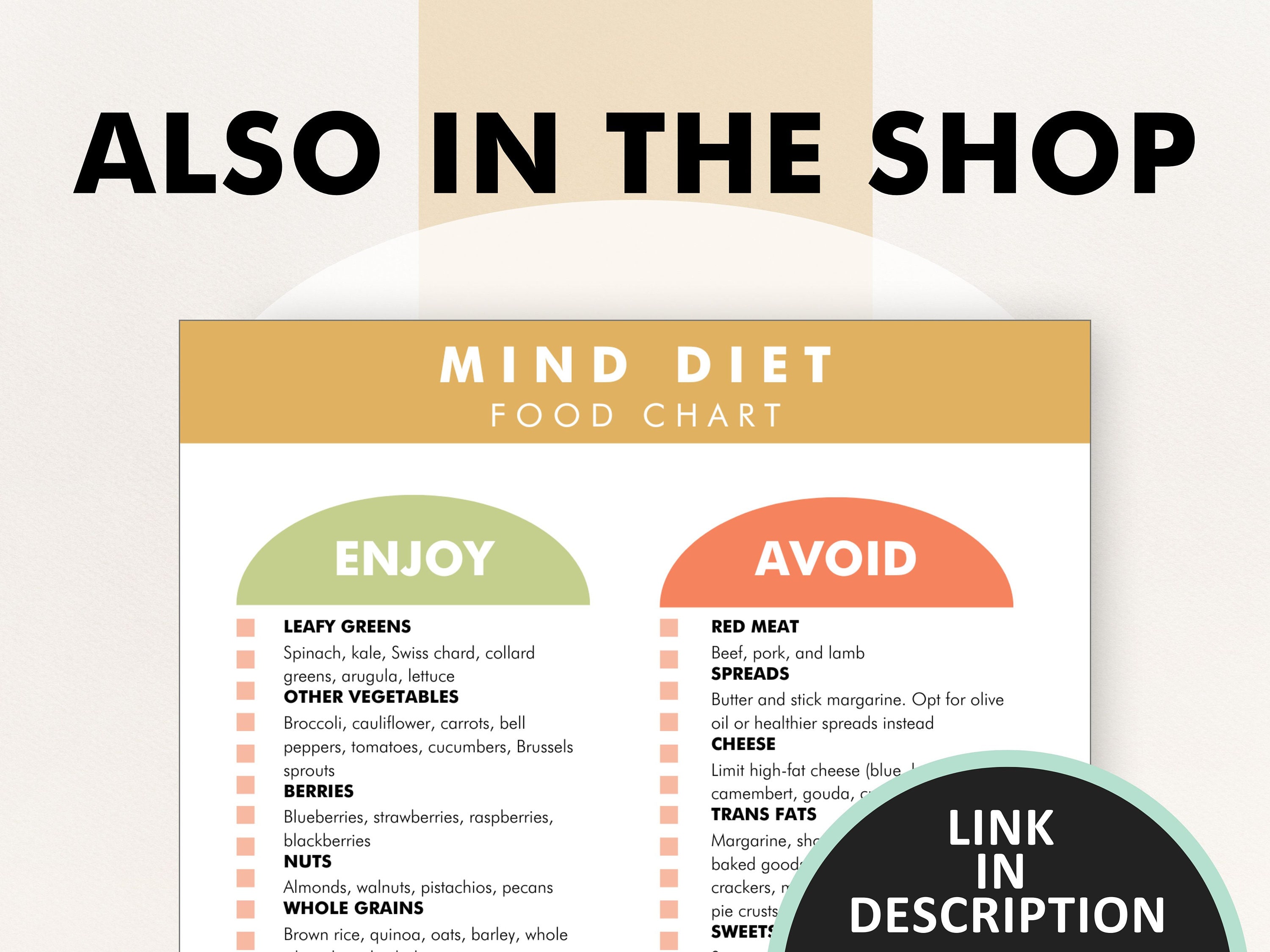 MIND Diet Food List, MIND Diet Food Chart, MIND Diet Food Plan ...