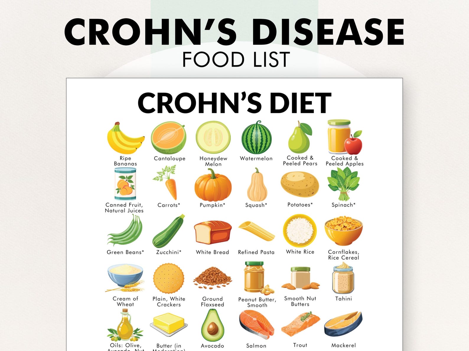 Crohn's Diet Foods Poster, Crohns Disease Food List, PDF - Foods to Eat ...