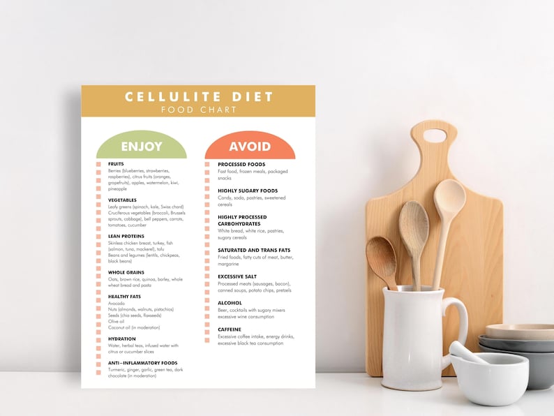 Cellulite Diet Food Chart: Printable Guide (PDF Download) - Etsy