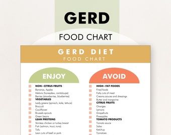 GERD Food Chart, Acid Reflux Food Guide, Stomach Acid Food List ...