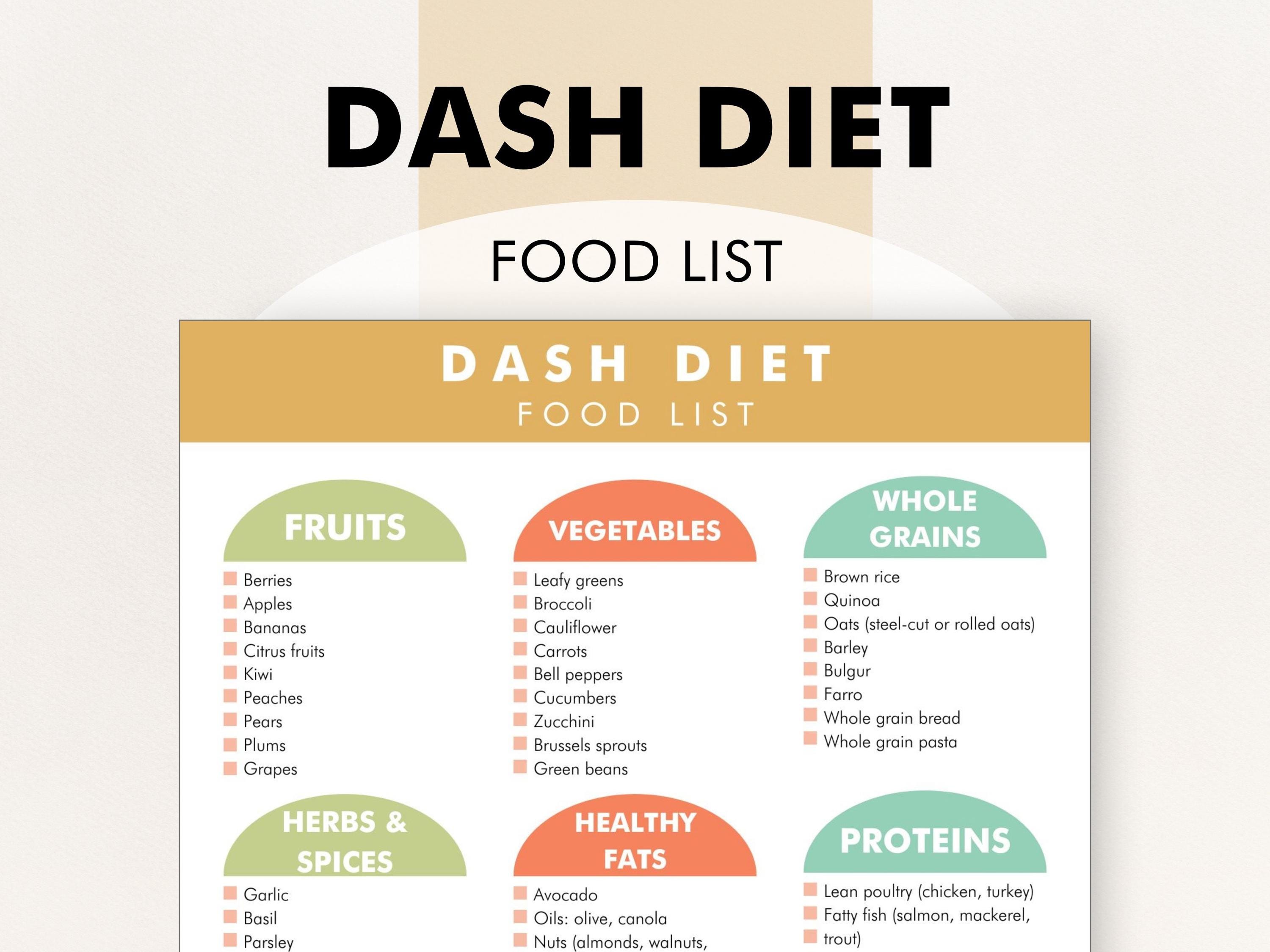 DASH Diet Food List, DASH Diet Food Chart, DASH Diet Food Plan ...