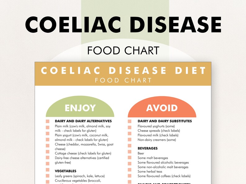 Coeliac Disease Diet Plan PDF, Coeliac Diet Meal Plan Helper, Coeliac ...
