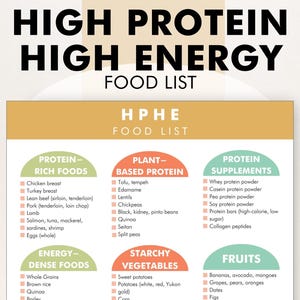 High Protein High Energy (HPHE) Food List, High Protein High Energy ...