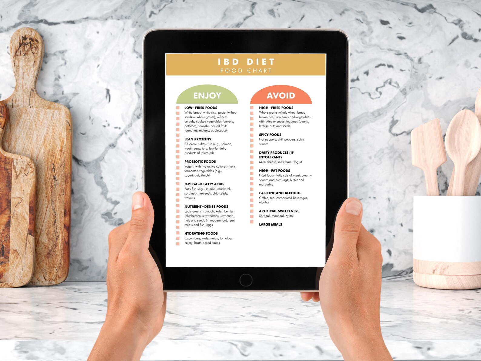 IBD Diet Plan, IBD Diet Sheet, Inflammatory Bowel Disease Food List ...