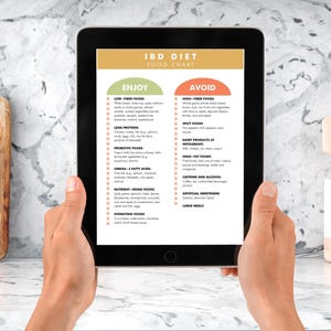 IBD Diet Plan, IBD Diet Sheet, Inflammatory Bowel Disease Friendly Food ...