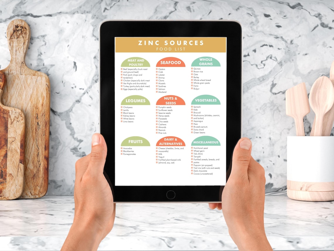 Zinc Rich Foods Chart, List of Foods Rich in Zinc, Simple Guide to ...