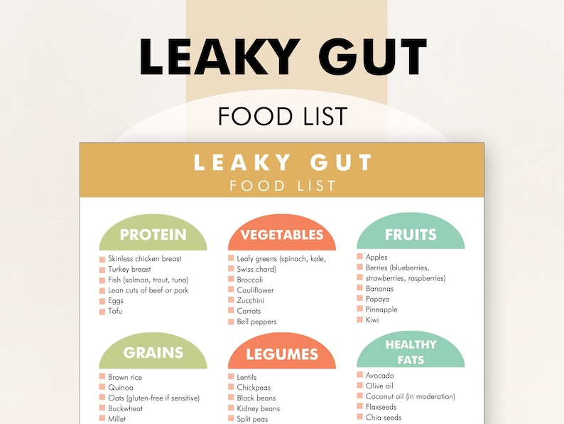 Leaky Gut Diet Food List, Leaky Gut Syndrome Diet PDF, Printable List ...