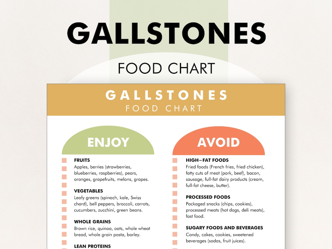 Gallstones Food List PDF, Gallstones Foods to Avoid, PDF Food Chart ...