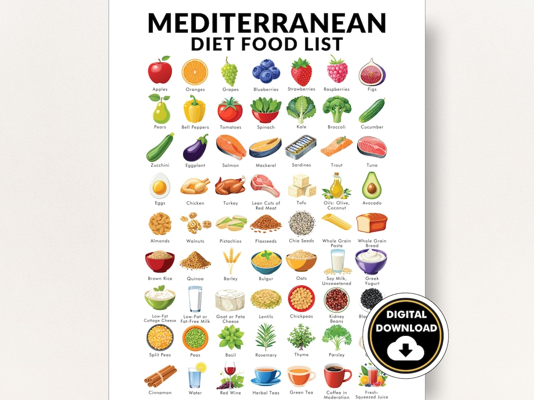 Mediterranean Diet Food List, List of Foods Mediterranean Diet ...