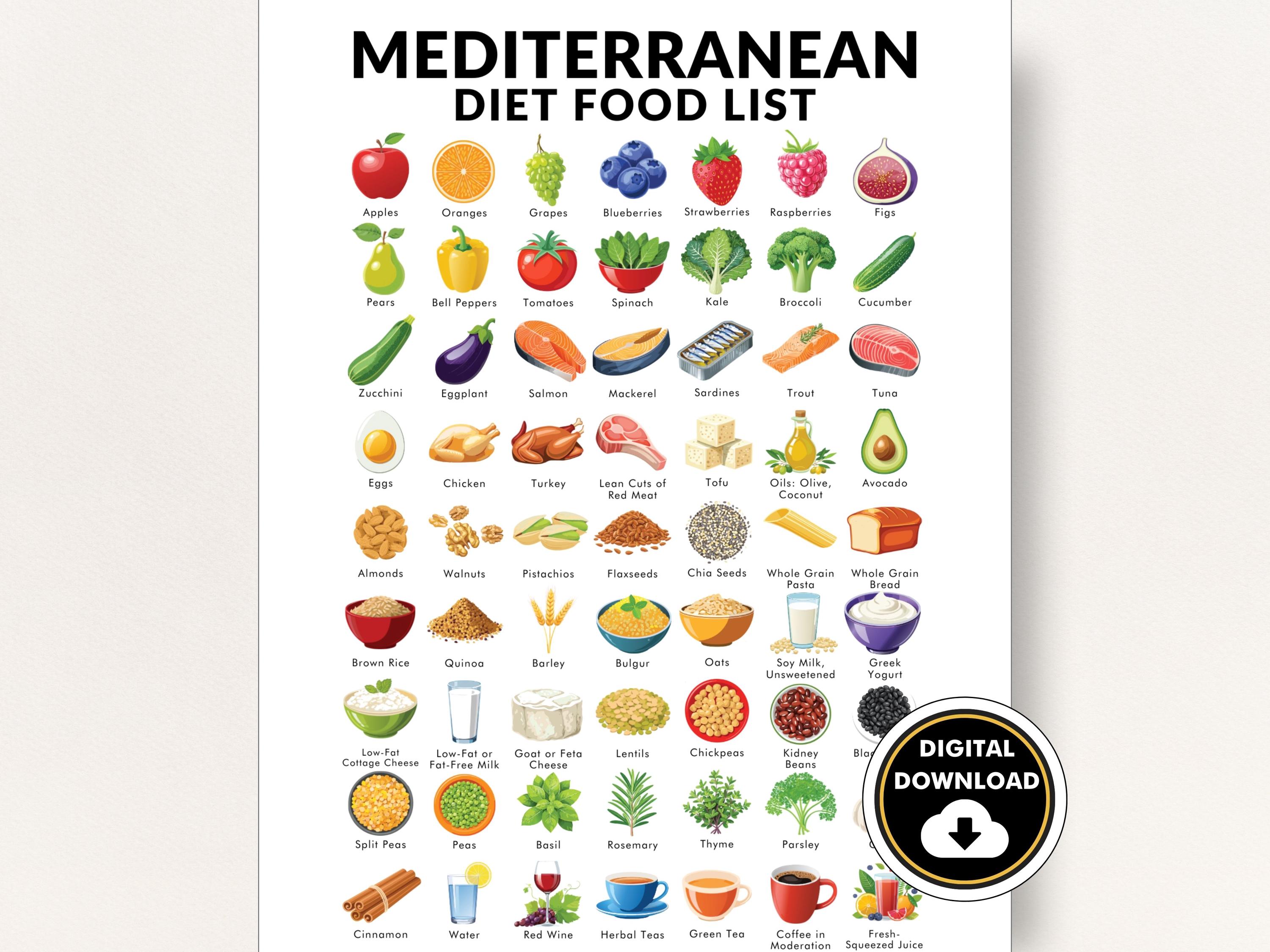 Mediterranean Diet Food List, List of Foods Mediterranean Diet ...
