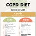 COPD Diet Food List, COPD Diet Plan PDF, Diet Sheet for Chronic ...
