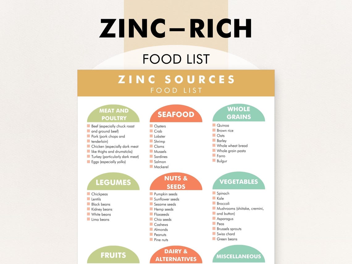Zinc Rich Foods Chart, List of Foods Rich in Zinc, Simple Guide to ...