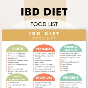 IBD Diet Plan, IBD Diet Sheet, Inflammatory Bowel Disease Food List ...