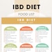 IBD Diet Plan, IBD Diet Sheet, Inflammatory Bowel Disease Food List - PDF to Download and Print ...