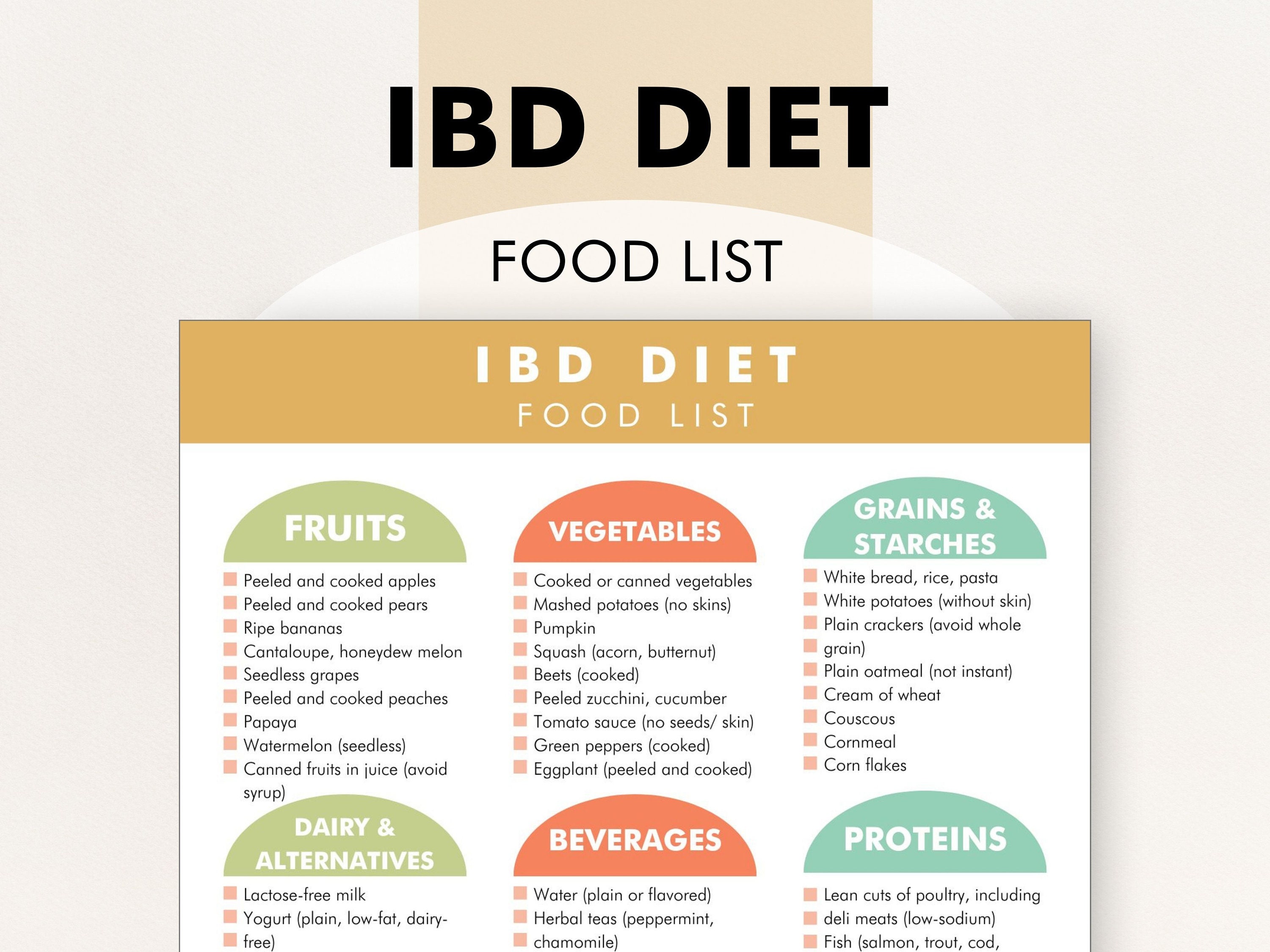 IBD Diet Plan, IBD Diet Sheet, Inflammatory Bowel Disease Food List ...