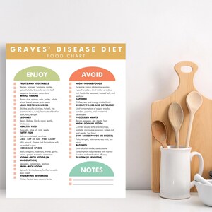 Graves' Disease Diet, Graves Disease Food List, What to Eat, What to ...