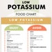 Low Potassium Food List, Low Potassium Food Guide, Low Potassium Diet ...