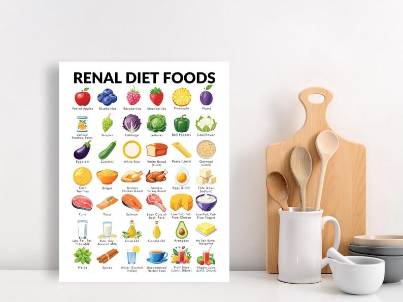 Renal Diet PDF, Healthy Renal Diet Food List, Printable PDF, CKD Diet ...