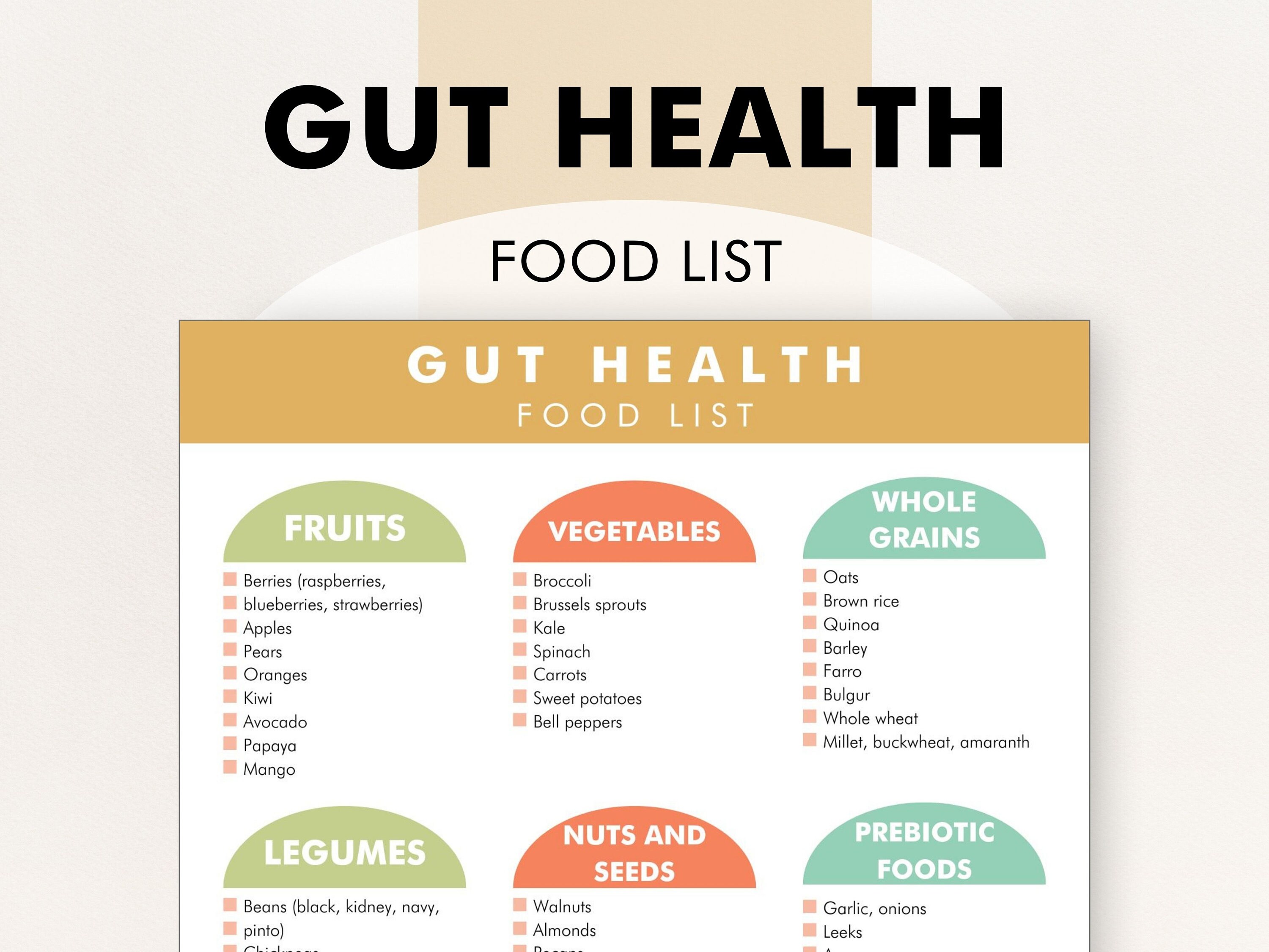Gut Health Food List, Healthy Gut Food Guide, Good Digestion Food Chart ...