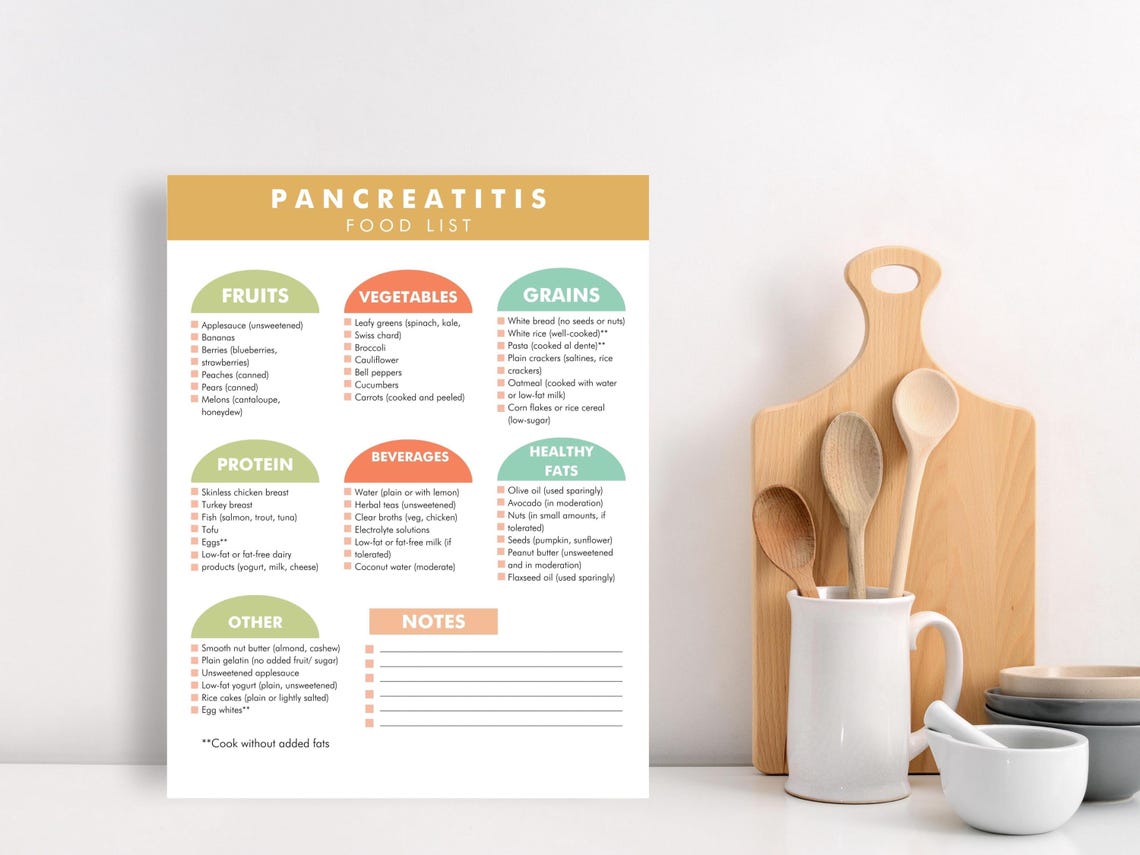 Pancreatitis Food Chart, Pancreatitis Food Guide, Pancreatitis Food ...