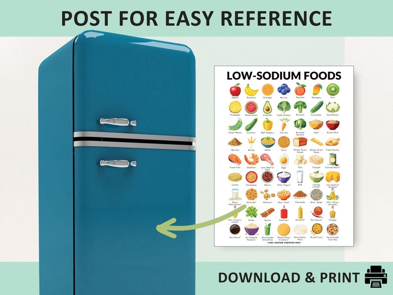 Low Sodium Diet Poster, Low Sodium Foods List, PDF, List of Low Sodium ...