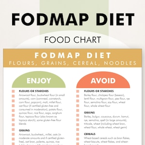 FODMAP Diet PDF, FODMAP Foods List, High & Low Fodmaps Food Chart ...