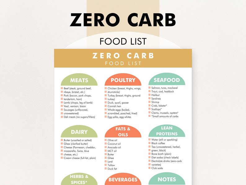 Zero Carb Foods, Zero Carb Food List, 0 Carb Diet, Printable PDF ...