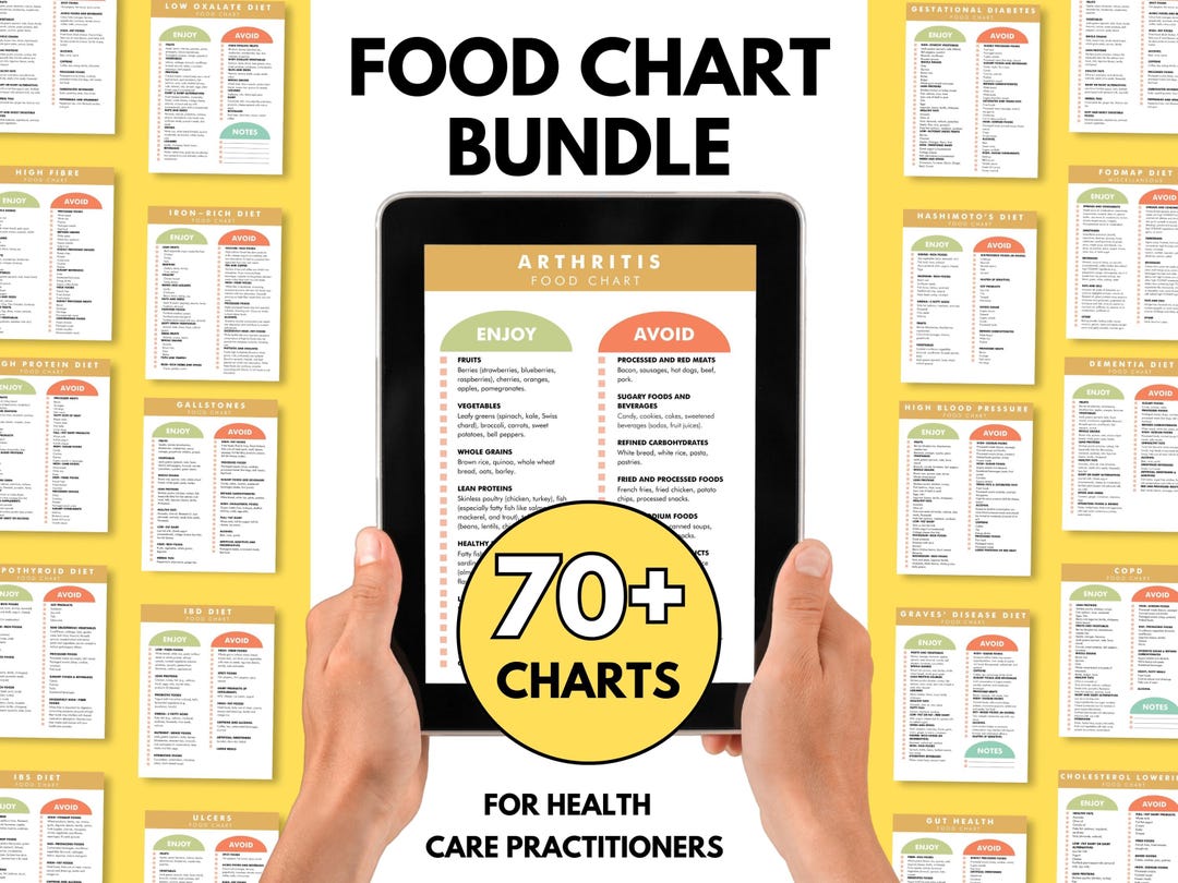 Food List Bundle, Patient Food Charts, Diet Plan Charts, Printable Pdfs ...