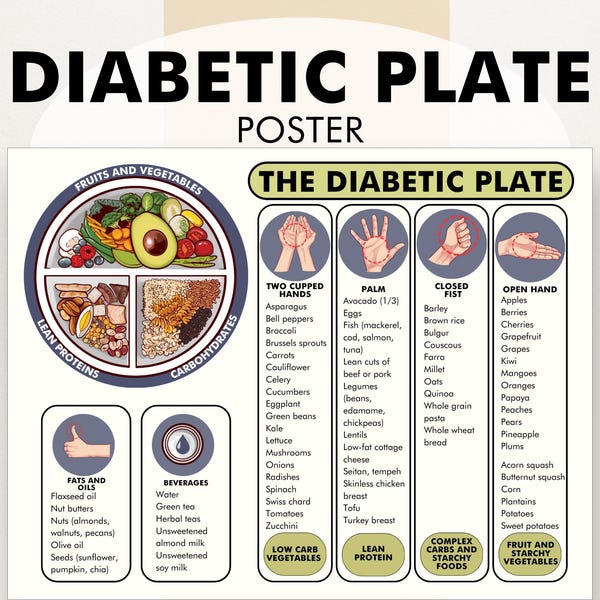 Diabetes Plate Method - Etsy